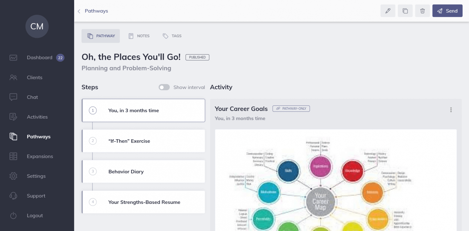 How To Use Motivational Incentives: 13 Examples