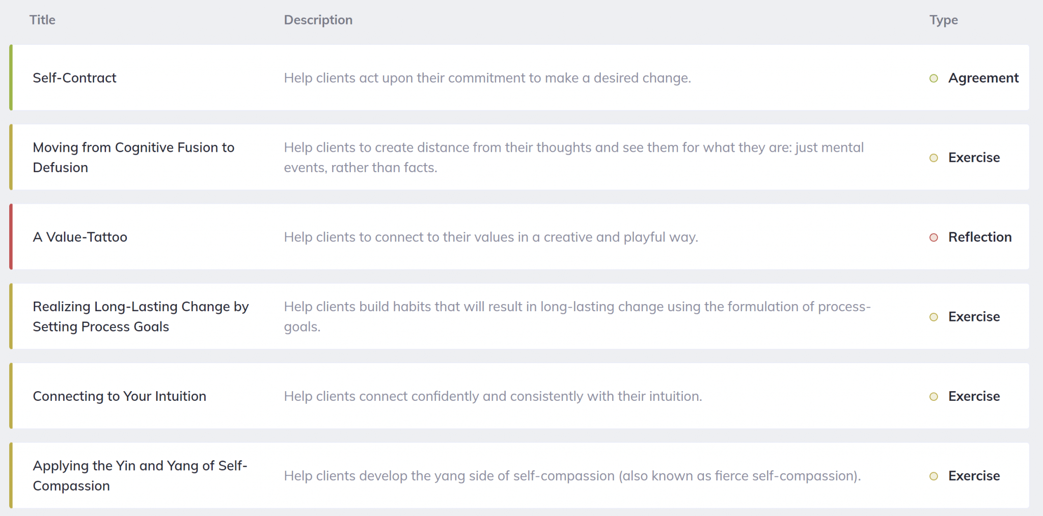 How To Write Effective Coaching Notes: 5 Templates & Solutions