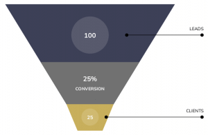 How To Get Clients For Life Coaching [5 Strategies]