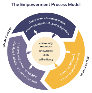 Discover How to Thrive as an Empowerment Coach