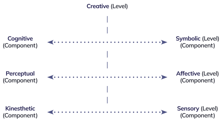 Art Therapy For Teens