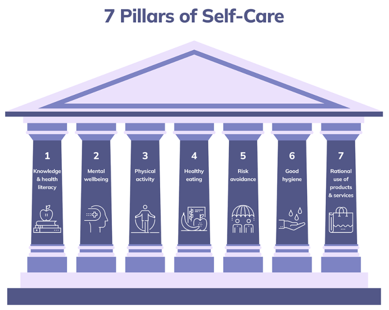 Self-Care Worksheets