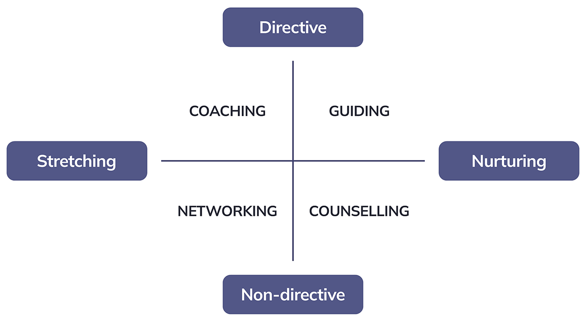 Mentor Coach: How To Inspire Others To Greatness