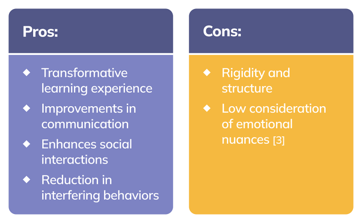 Unlocking Behavioral Therapy: A Comprehensive Guide to ABA Therapy